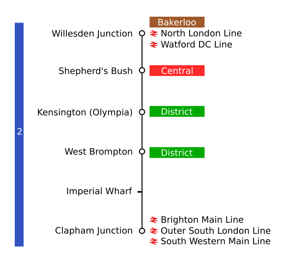 West London Line - Trains