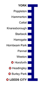 Harrogate Line - Trains