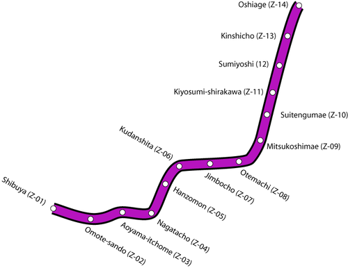 Tokyo Metro Hanzomon Line - Trains