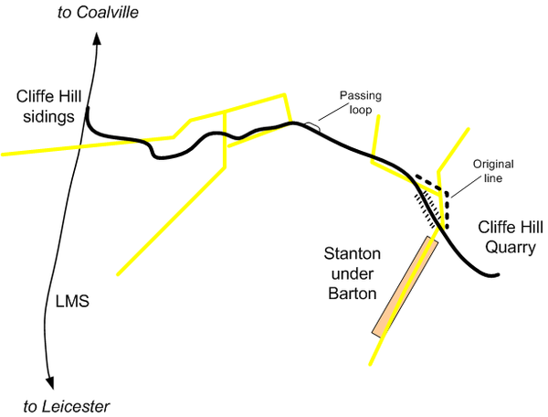British industrial narrow gauge railways - Trains